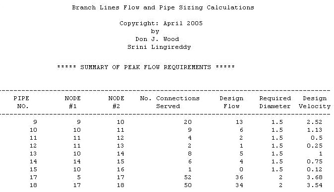 Branch Diameter Analysis | KYPipe